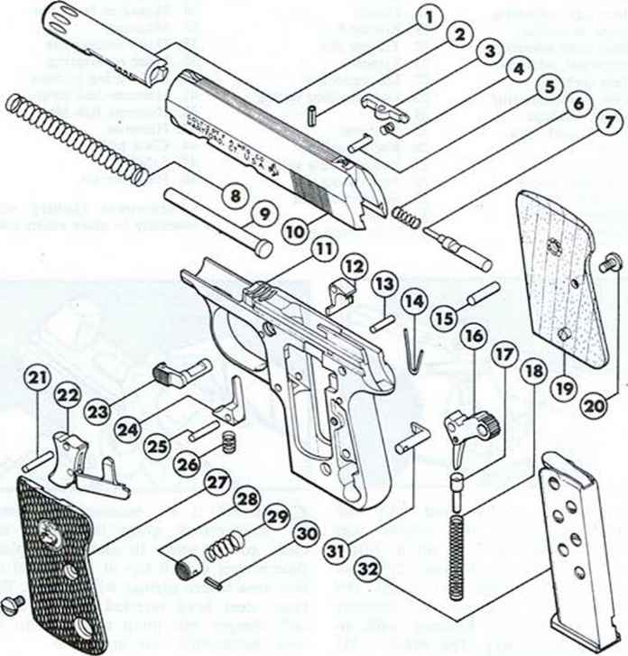 My Gun is Cute: Colt Automatic Caliber .25 Pistol | todgermanica.com